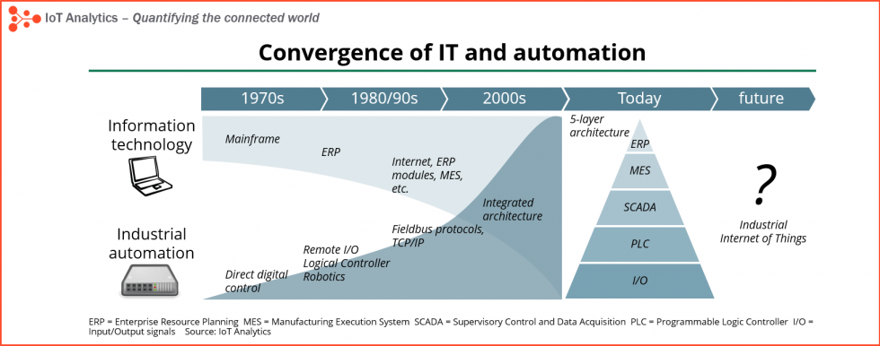 Will the industrial internet disrupt future smart factories?