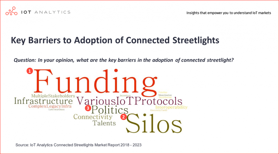 5 Key Insights from 350+ Smart City IoT Projects