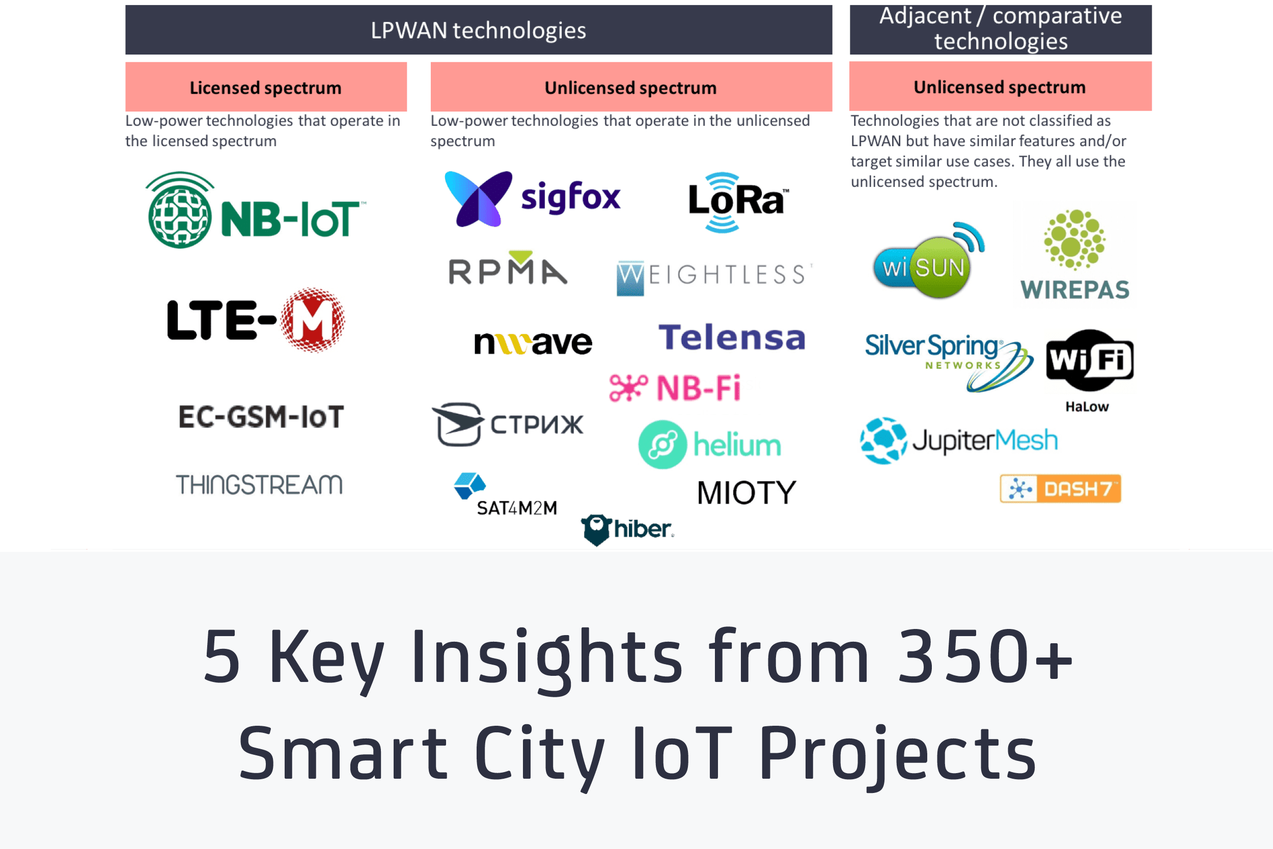 5 Key Insights from 350+ Smart City IoT Projects