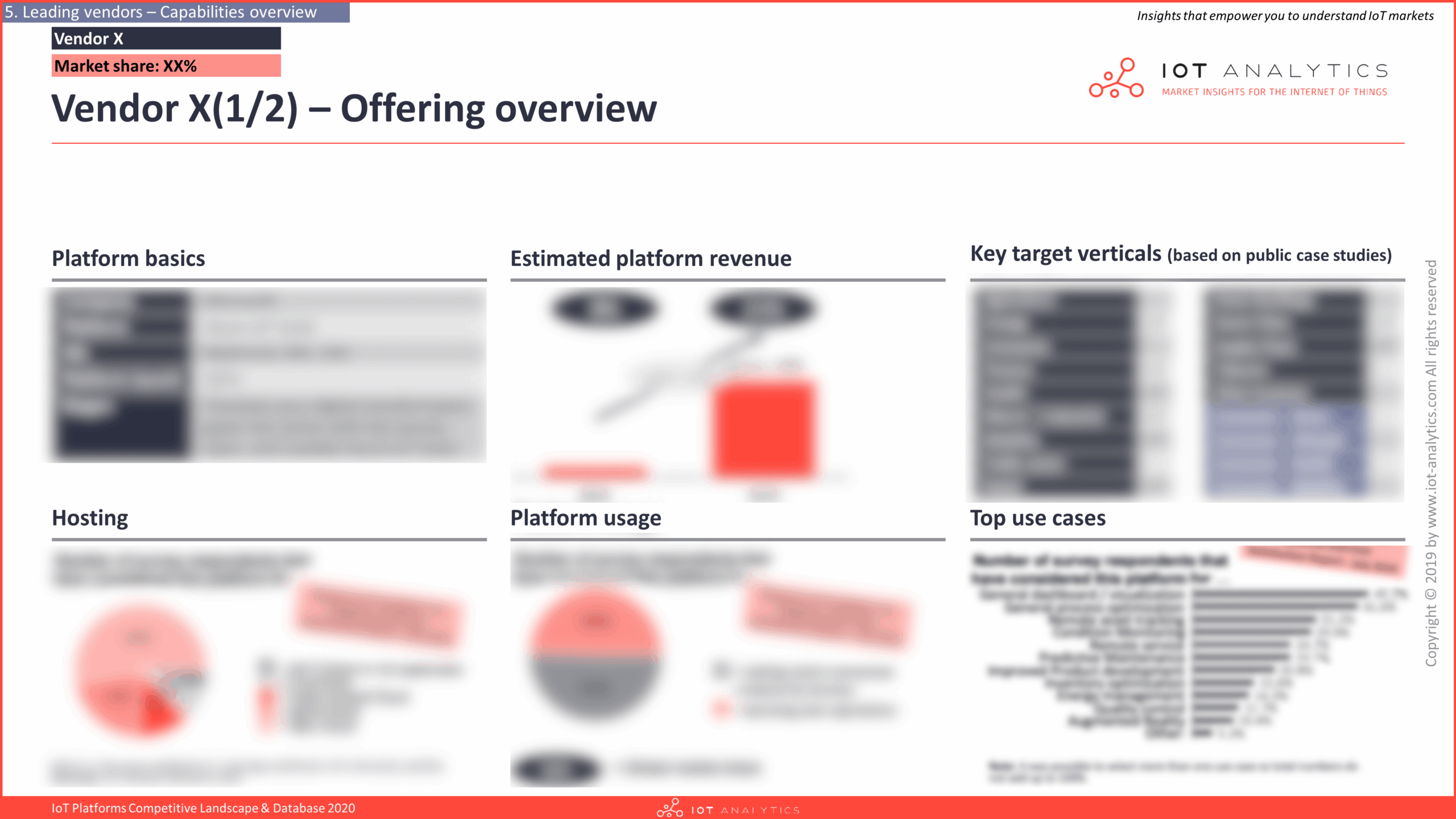 IoT Platforms Landscape & Database 2020 - Competitive Landscape