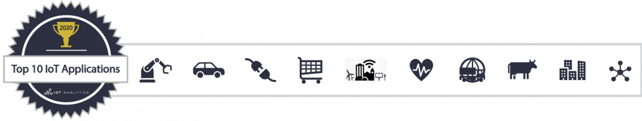 Top 10 IoT applications in 2020 - Which are the hottest areas right now?