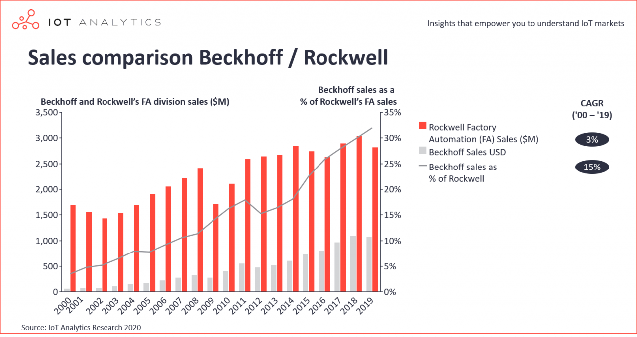 Soft PLCs: The industrial innovator’s dilemma