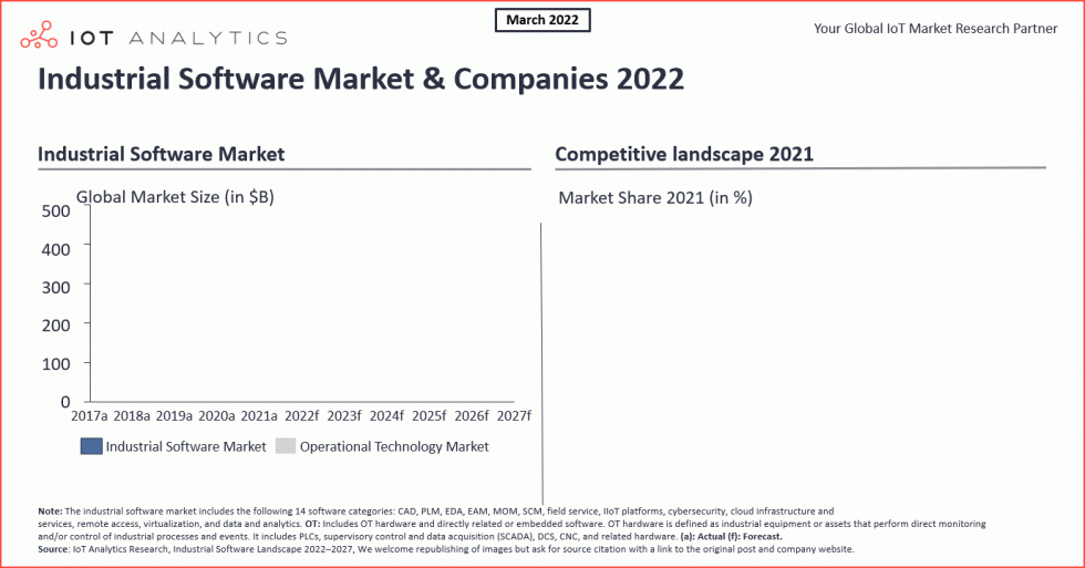 The top 10 industrial software companies