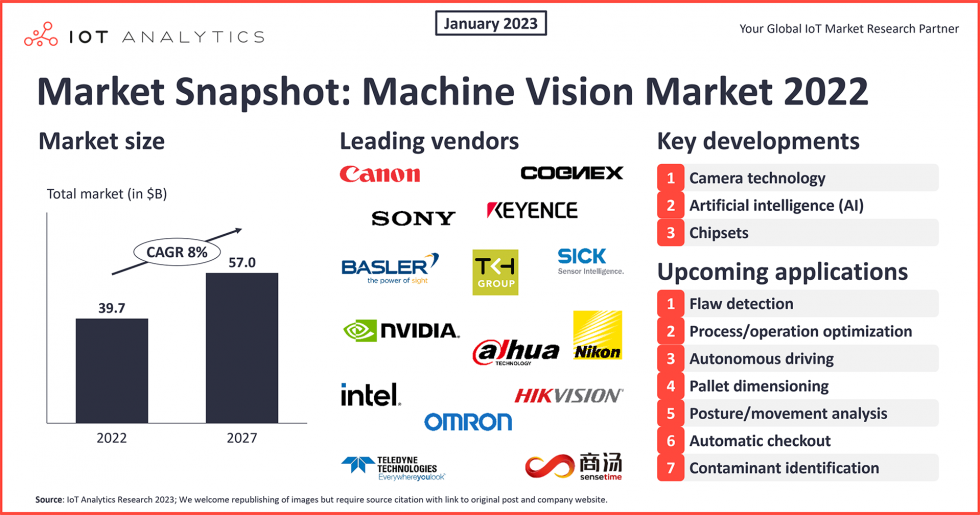 Top 7 upcoming machine vision applications