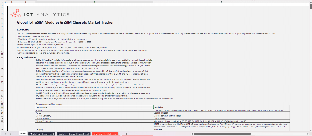 The role of eSIM for IoT
