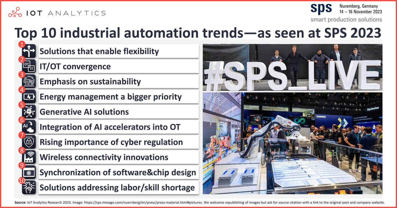 Top 10 industrial automation trends