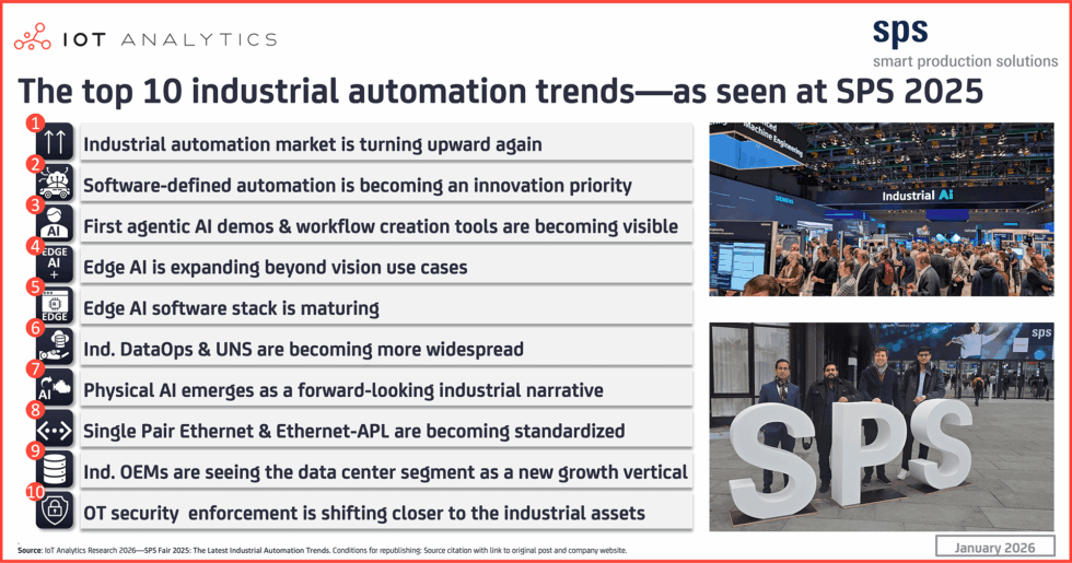 Top 10 industrial automation trends