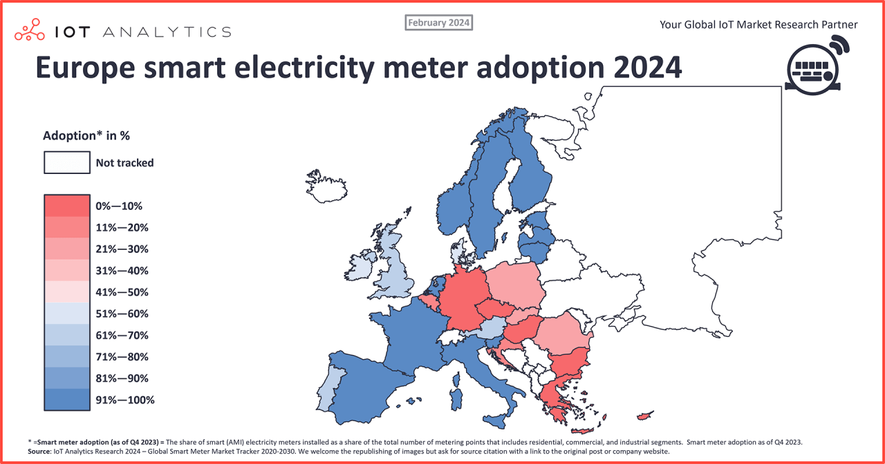 Smart electricity meter market 2024: Global adoption landscape