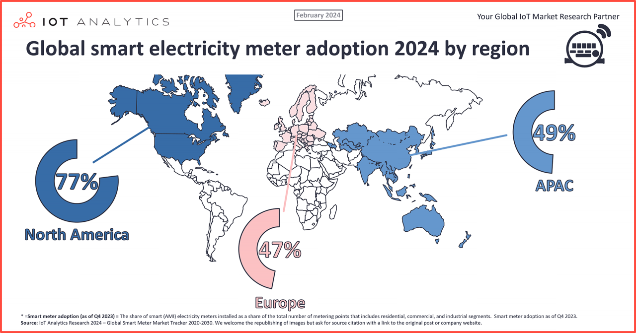 Smart electricity meter market 2024: Global adoption landscape