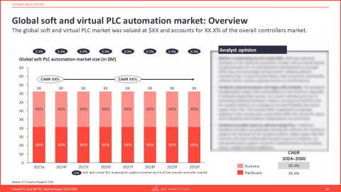 Virtual PLCs: Can they become the industry norm by 2030?