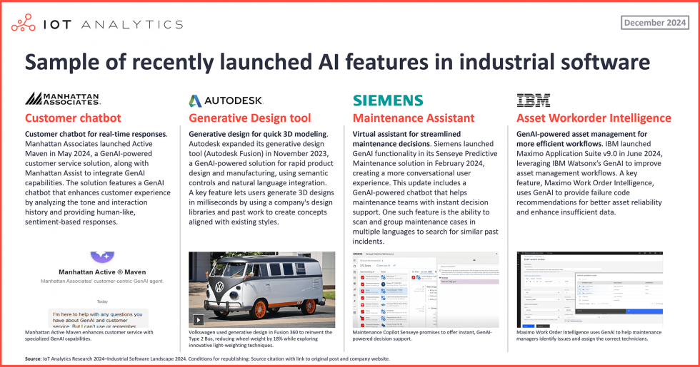 The industrial software market landscape: 7 key statistics