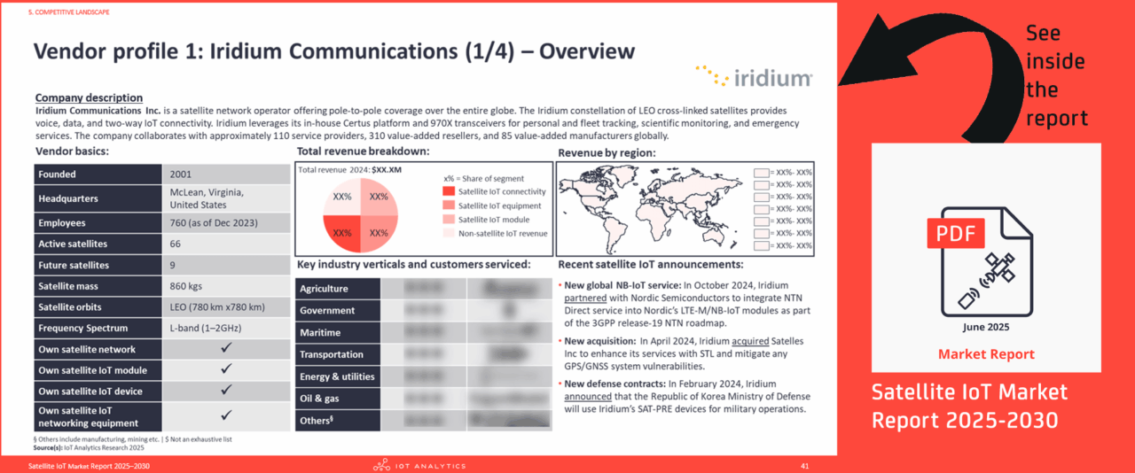 Satellite IoT market growth & outlook: 5 key drivers