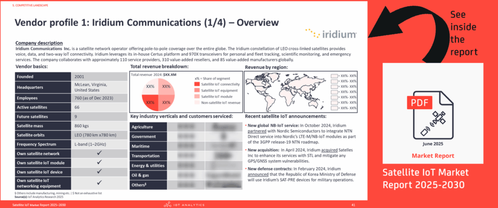 Satellite IoT market growth & outlook: 5 key drivers