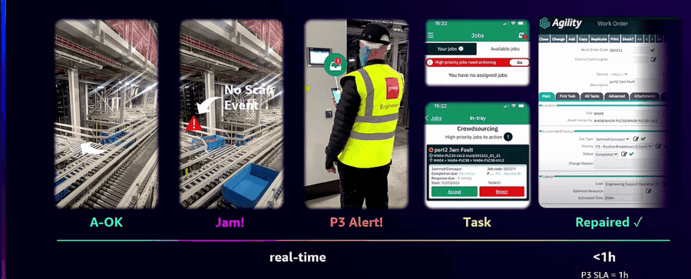 Smart manufacturing learnings from digital transformation initiatives